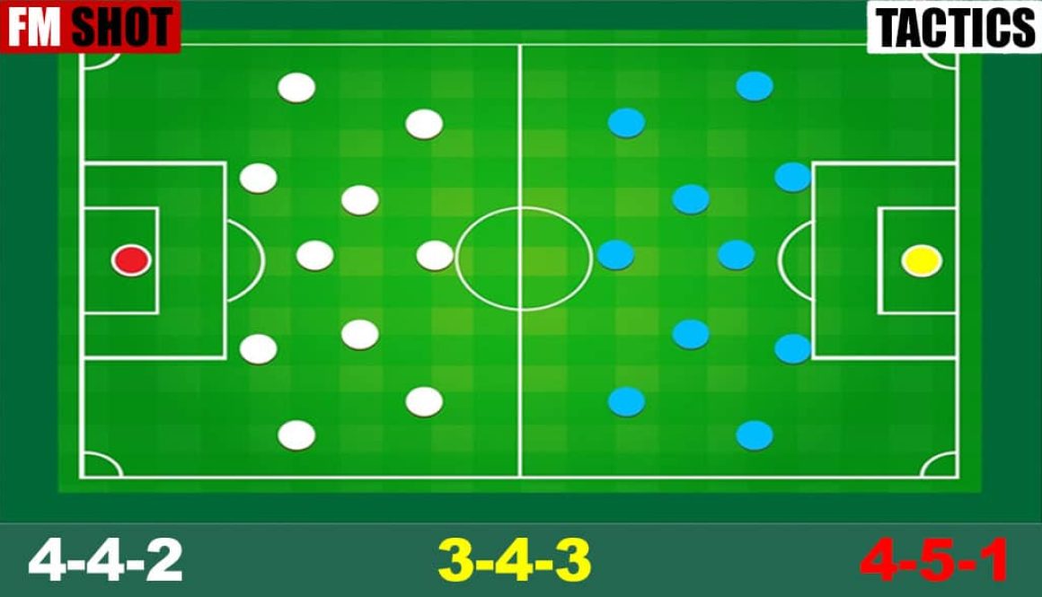 Creating a Set Piece Tactic Including Corner & Throw-in Routine
