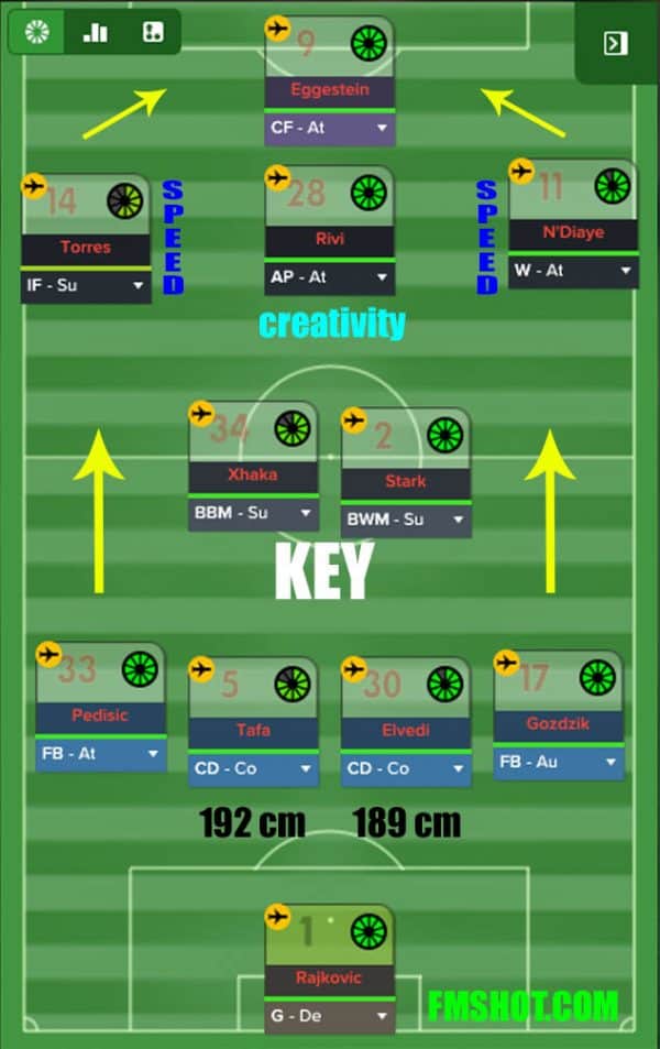 Creating a Set Piece Tactic Including Corner & Throw-in Routine