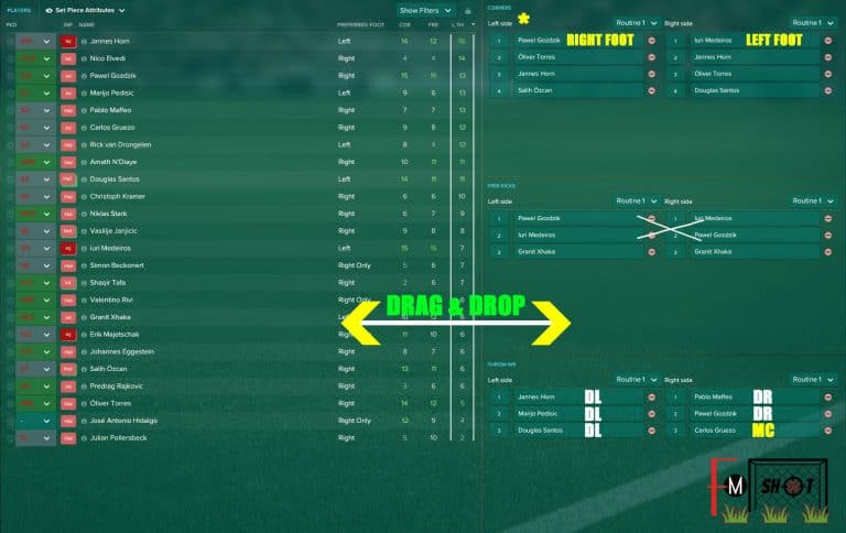 Creating a Set Piece Tactic Including Corner & Throw-in Routine
