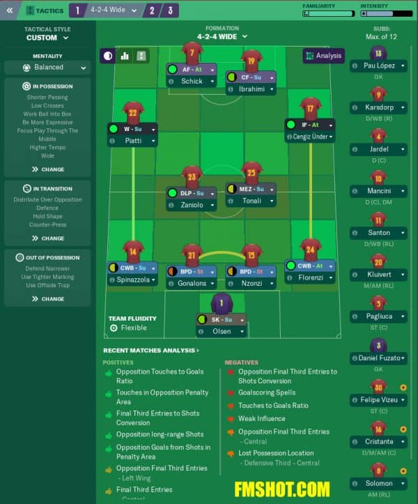 How To Play Football Manager From Scratch | AS Roma Guide