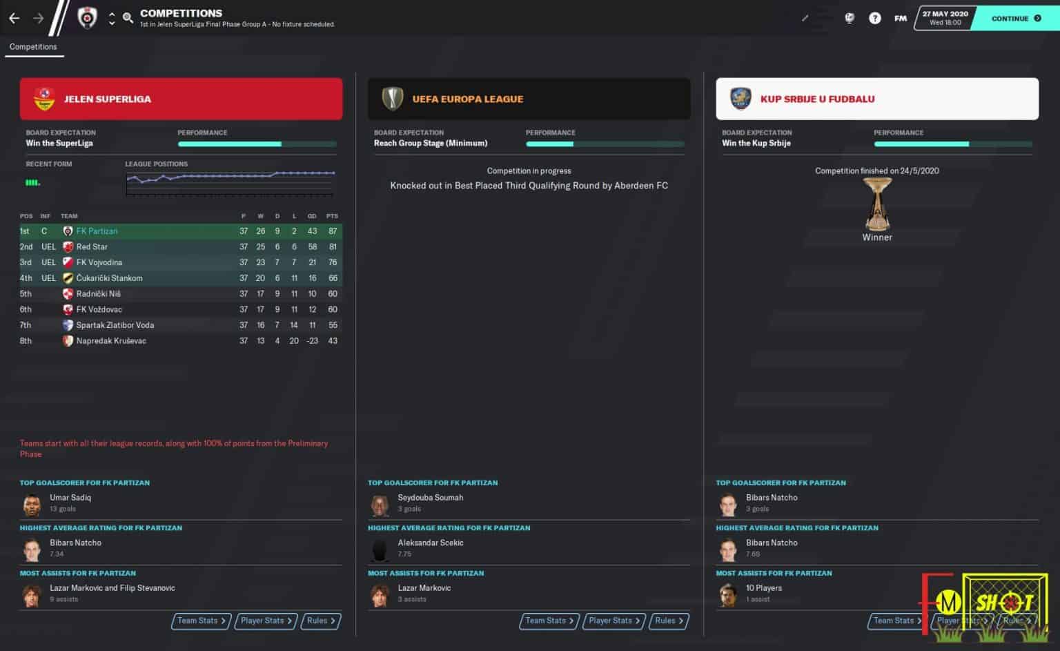 FC Partizan - Steam Roller Grinds and Crumbs | FM Story