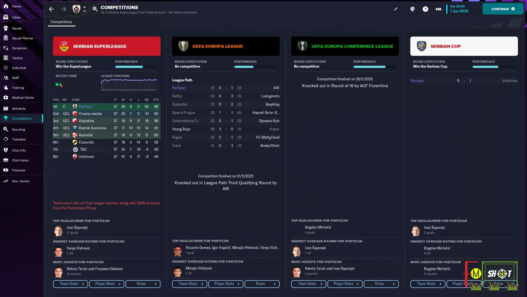 Proven Tips for Selling Players That Work for Me | FM Guide