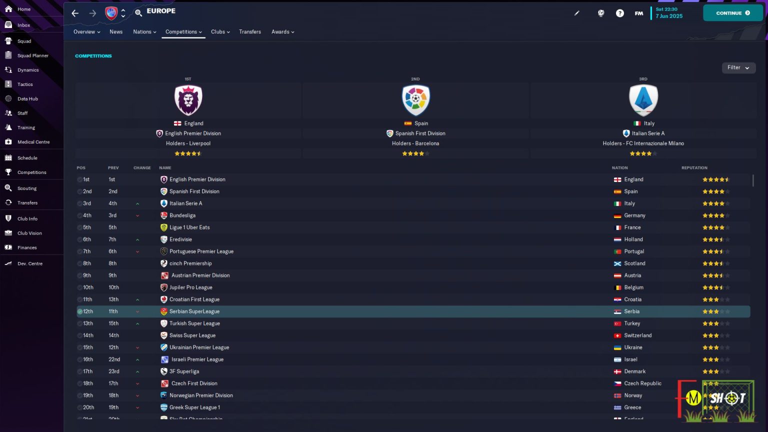 Proven Tips for Selling Players That Work for Me | FM Guide