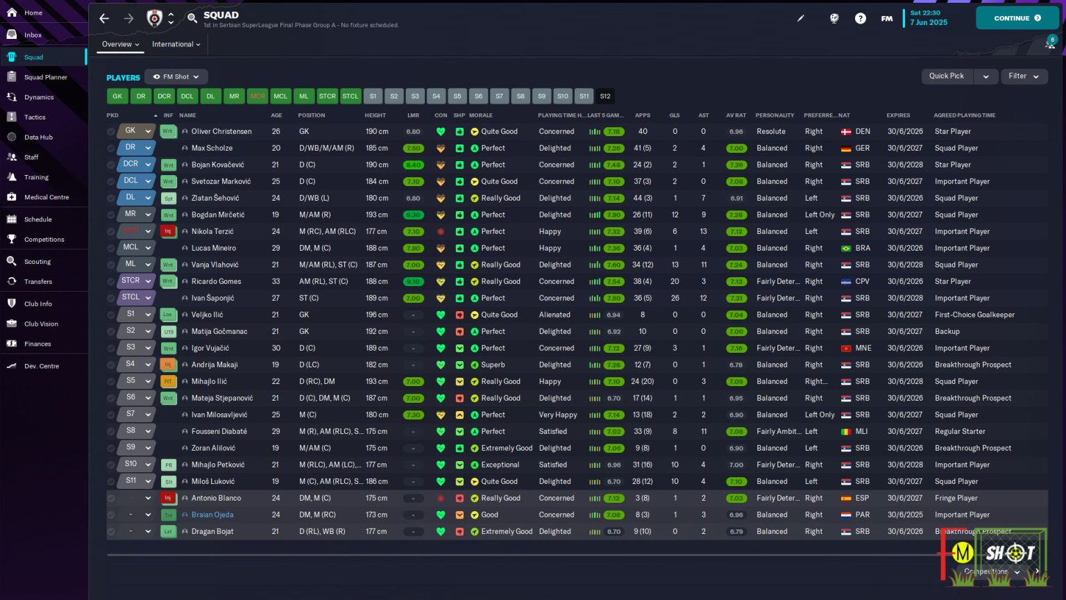 Proven Tips for Selling Players That Work for Me | FM Guide