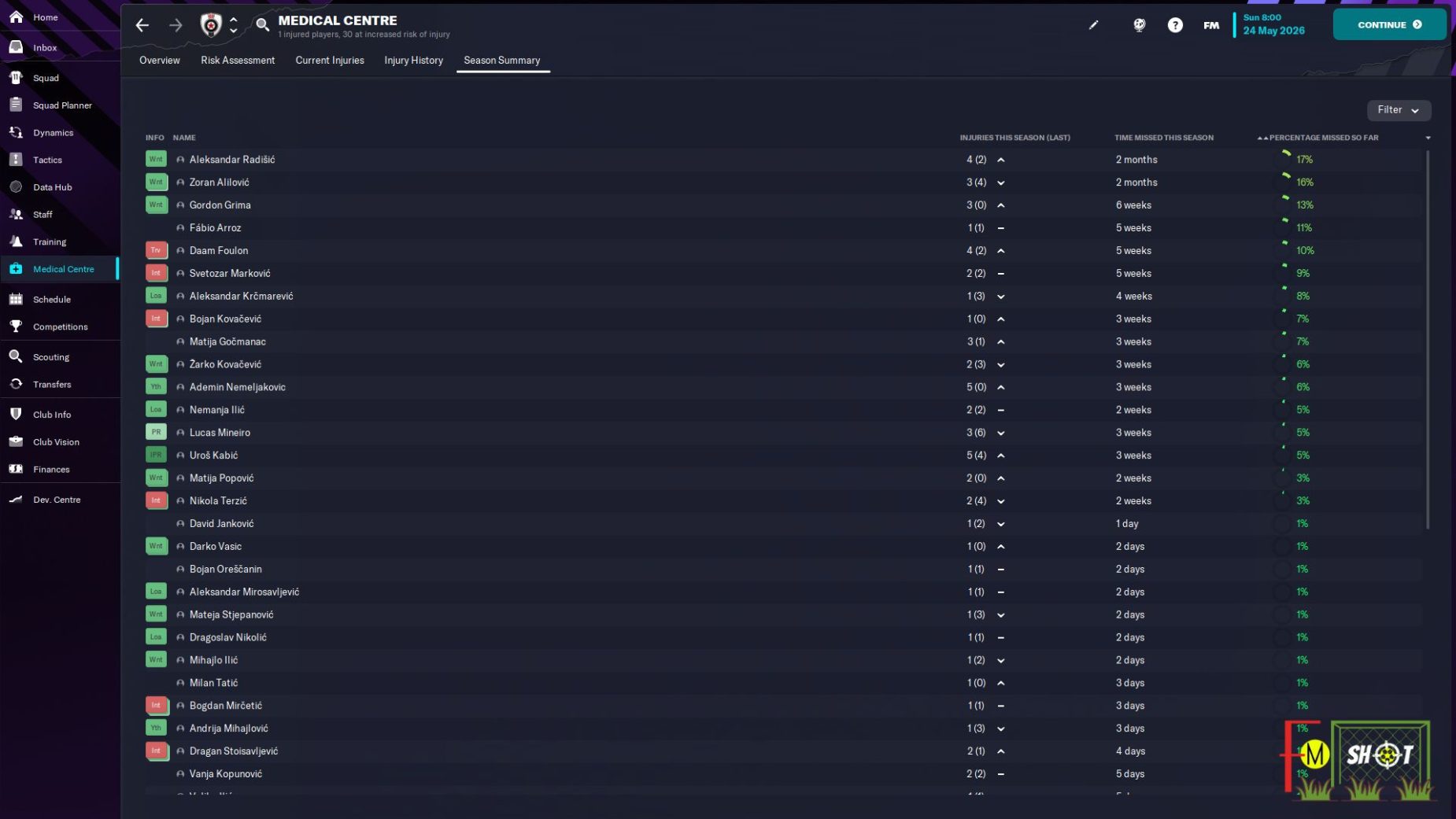 Top Tips to Minimize Player Injuries in Football Manager!