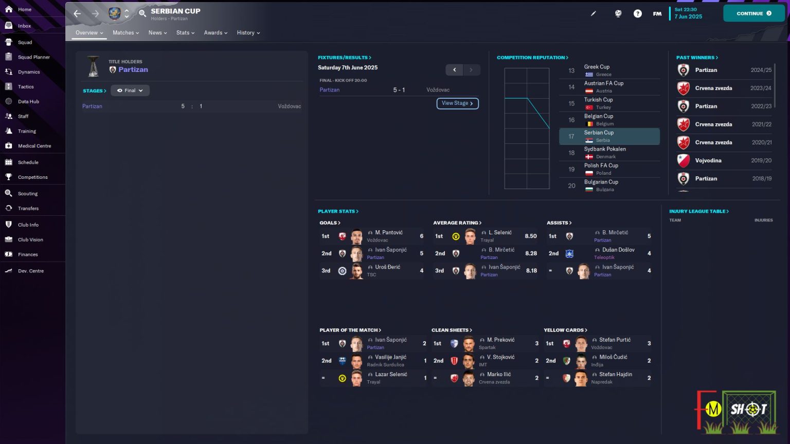 Proven Tips for Selling Players That Work for Me | FM Guide