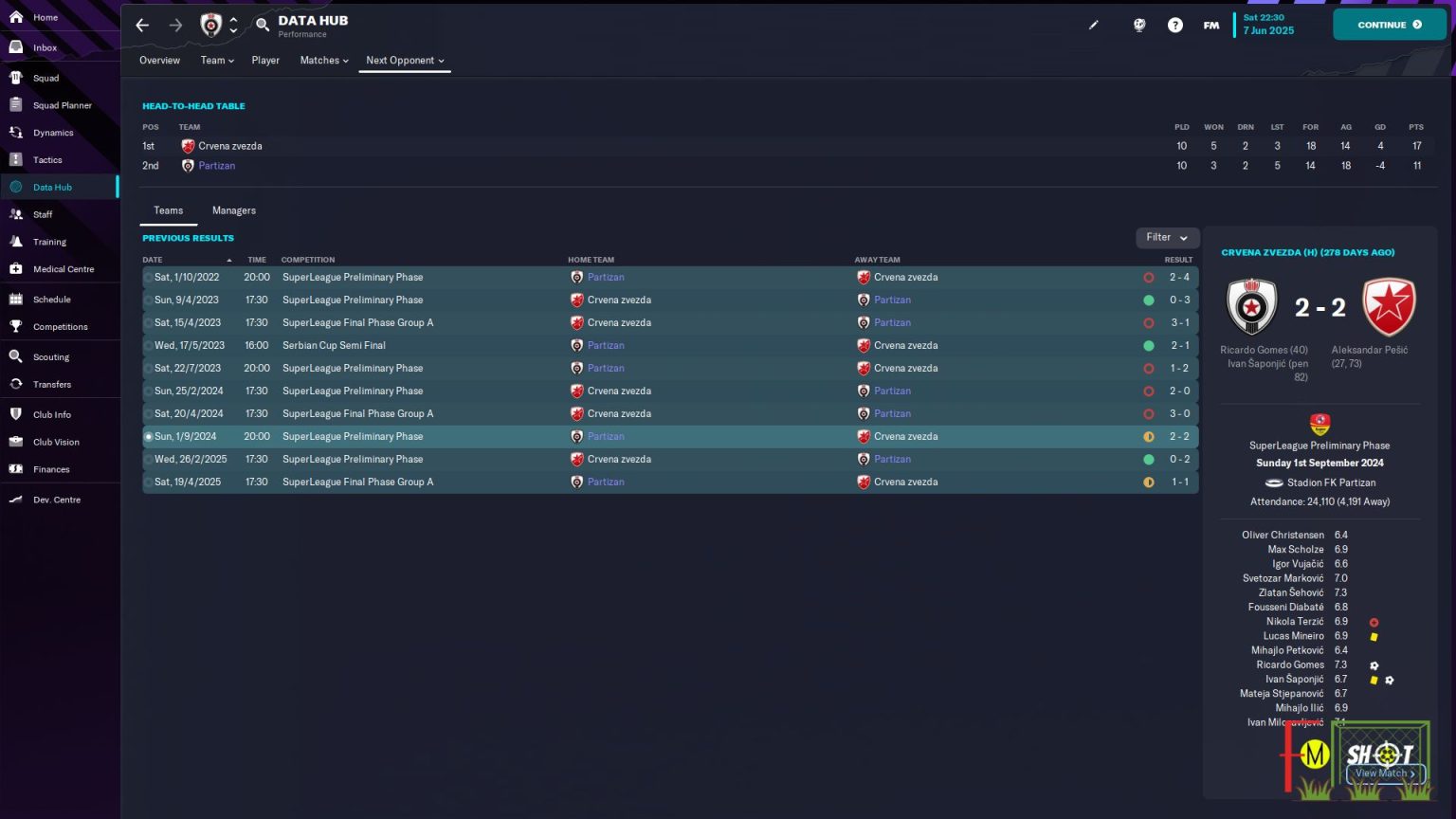 Proven Tips for Selling Players That Work for Me | FM Guide