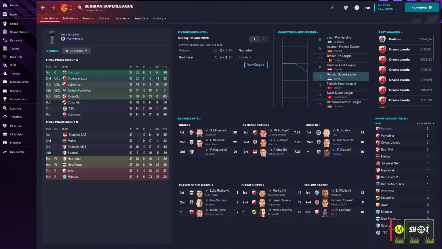 Proven Tips for Selling Players That Work for Me | FM Guide