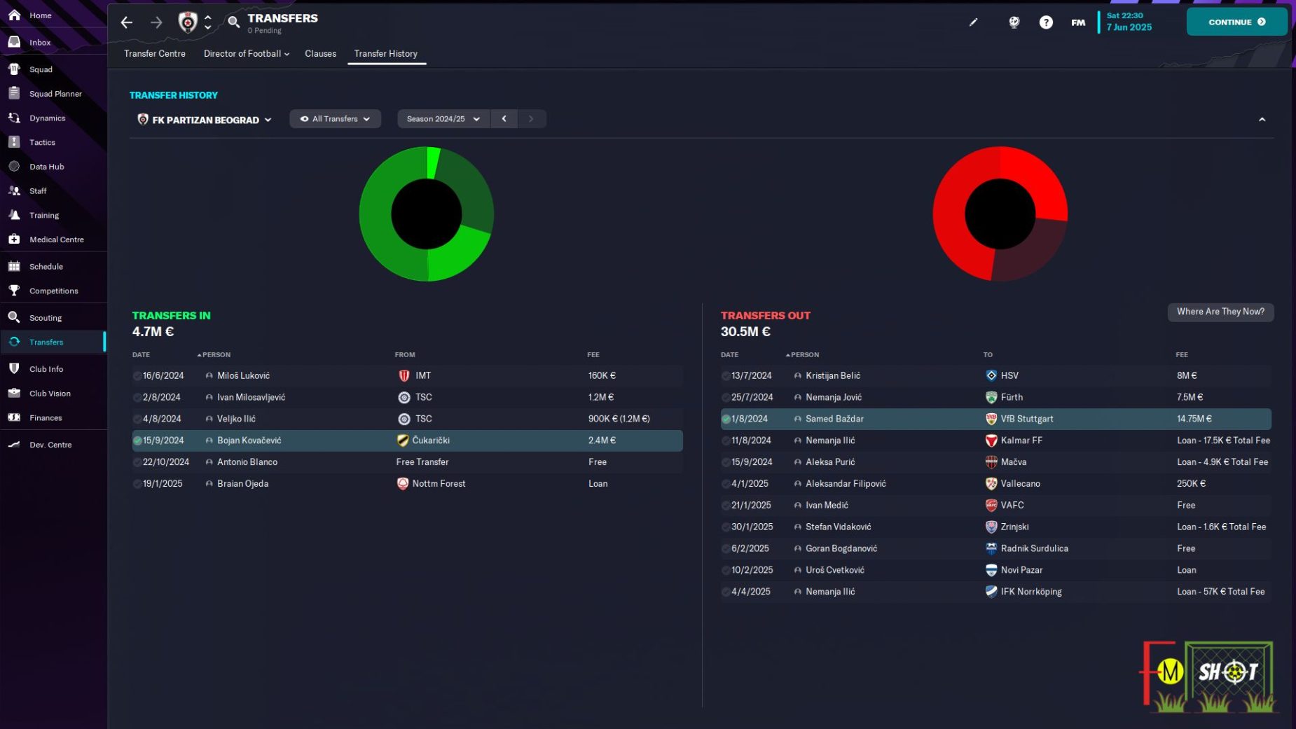 Proven Tips for Selling Players That Work for Me | FM Guide